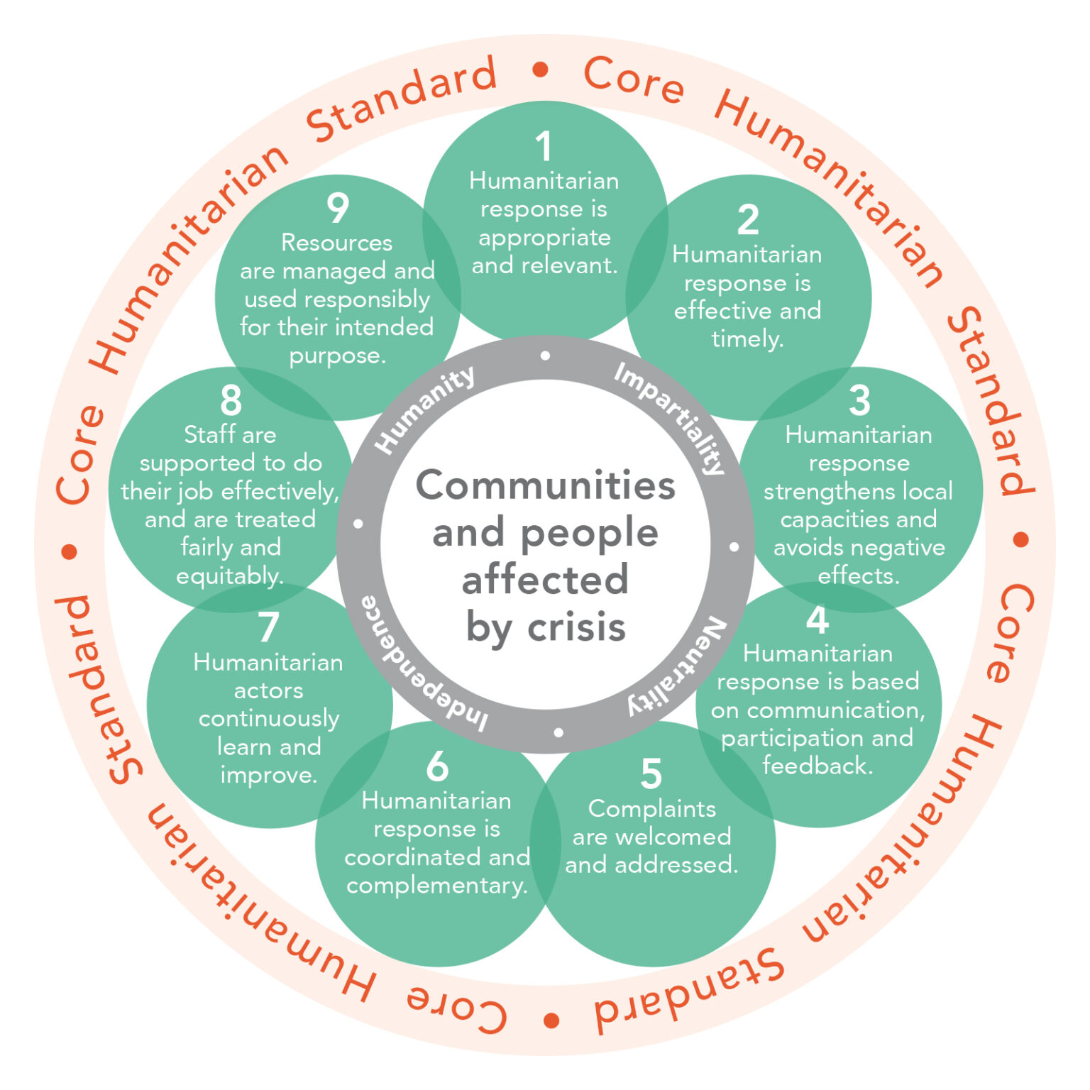Accountability to Communities | Medical Teams International